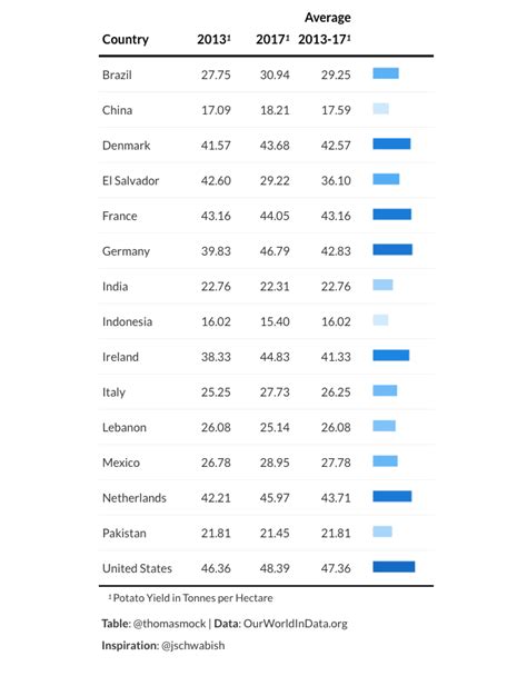 The Mockup Blog 10 Guidelines For Better Tables In R Guidelines Country Names Graphing