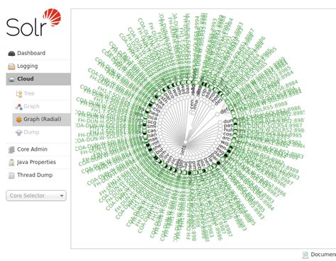 Searching For Solr Findmypast Tech