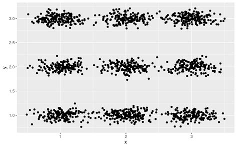 Jitter Points With Normally Distributed Random Noise — Position