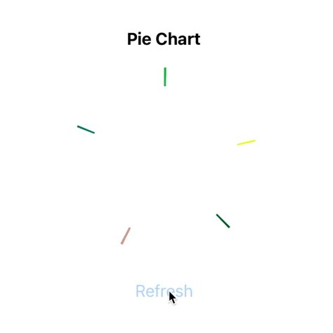 React Native Animated Donut Pie Chart Reanimated Svg Dev Community