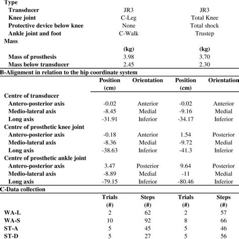 Overview Of Components A Alignment B And Data Collection C For Download Table