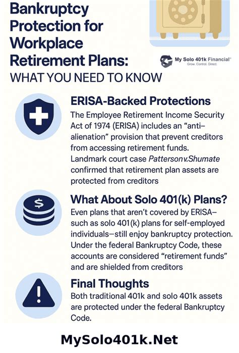 Bankruptcy Protection For Workplace Retirement Plans Including Solo