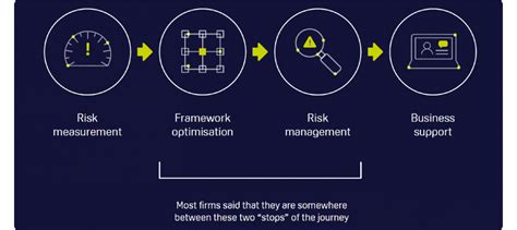 Future Of Operational Risk Scenarios White Paper Orx Scenarios