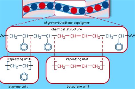 Is Silicone A Rubber Elastomer Or Polymer Legendday Silicone Product Manufacturer