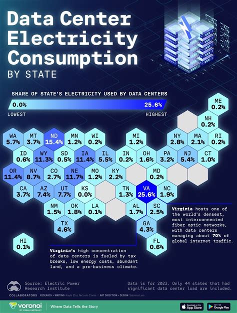 Mapped Data Center Electricity Consumption By State Visual