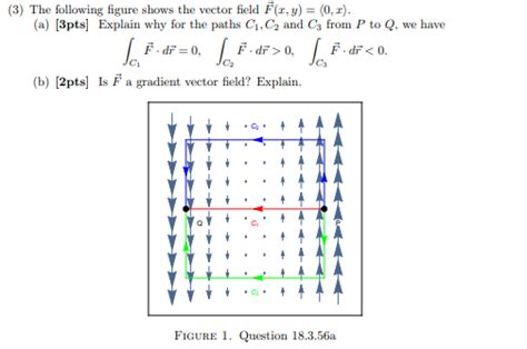 Solved The Following Figure Shows The Vector Field Chegg
