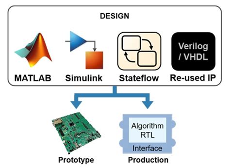 Introducing Avnet HDL Coder Tools For Xilinx RFSoC Boards Hdlcoder Docs V Documentation