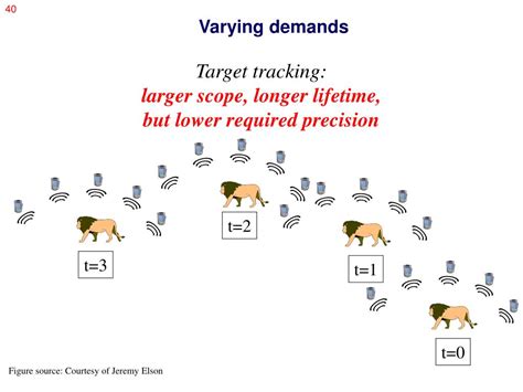 Ppt Lecture Time Synchronization In Sensor Networks Powerpoint Presentation Id