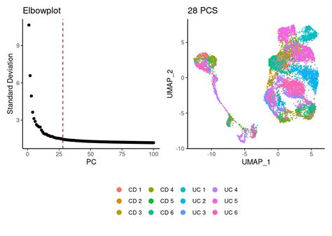 IBD Samples Together