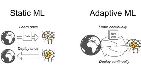 A Complete Introduction To Continual Learning IMerit