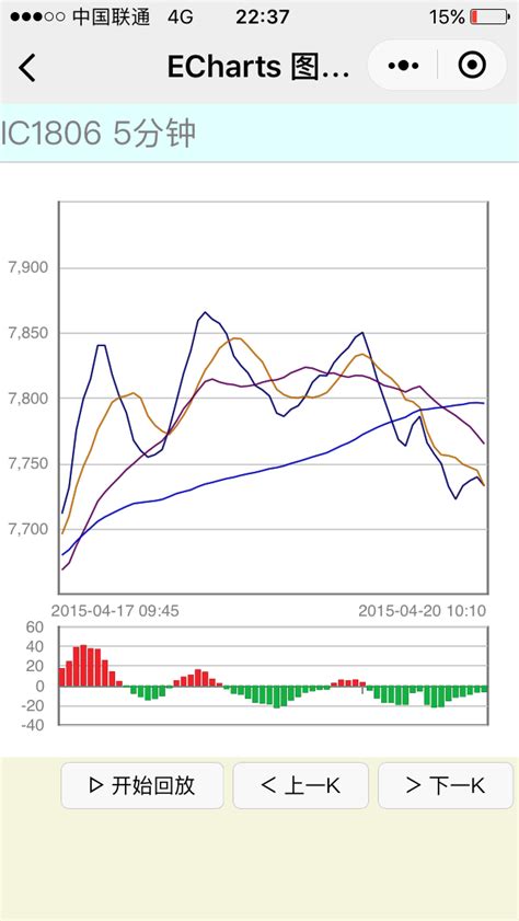 K线图在安卓机测试正常在ios无法正常显示 Issue ecomfe echarts for weixin GitHub