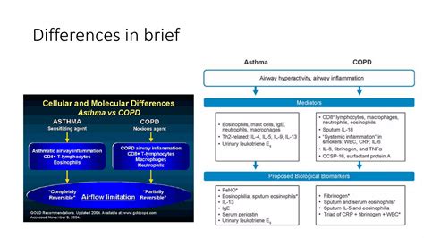 COPD Vs Asthma PPTX