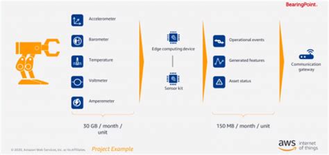 IoT Edge Computing What It Is And How It Is Becoming More Intelligent