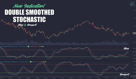 Trendspider Software Update Three New Indicators Trendspider Blog