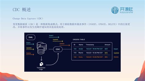 基于apache seatunnel构建cdc数据同步管道 seatunnel cdc csdn博客