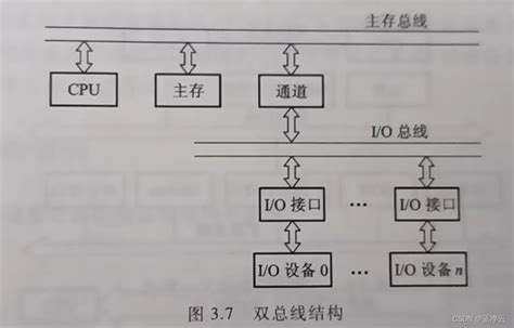 计算机组成原理（第三版）唐朔飞 第三章系统总线 课后习题计算机组成原理唐朔飞第三版答案 Csdn博客