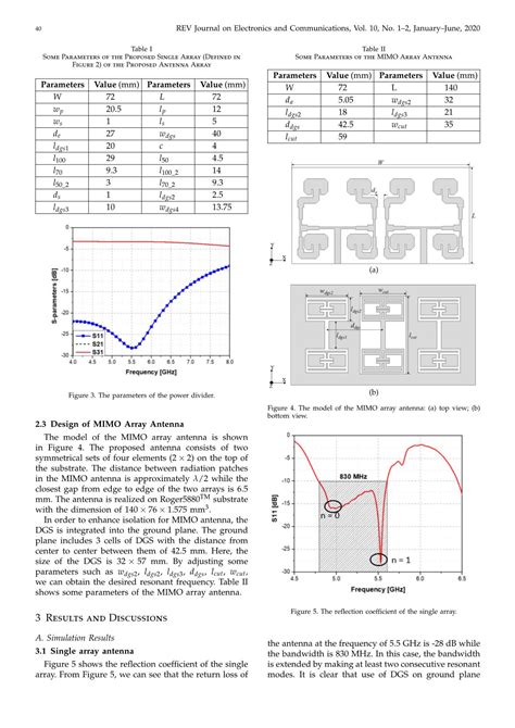 mutual coupling reduction in microstrip antennas using defected ground
