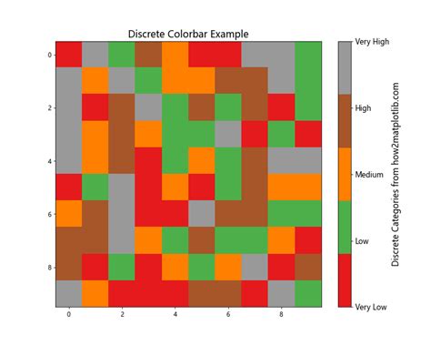 Matplotlib中如何调整颜色条的标签和刻度标签大小极客教程 Matplotlib中如何调整颜色条的标签和刻度标签大小极客教程