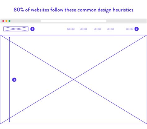 Web Design Best Practices For Your Next Website Project