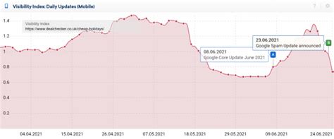 Google Search Spam Algorithm Update June Rd Th