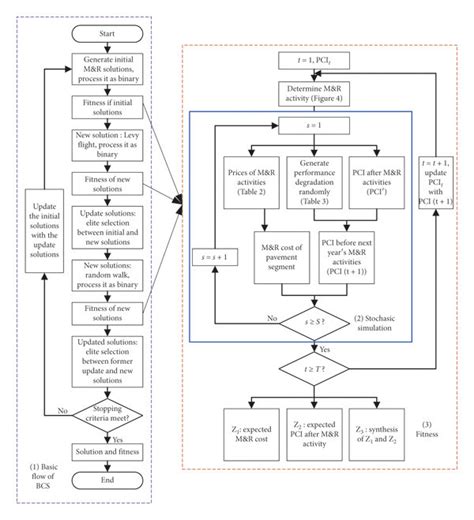 Binary Cuckoo Search Bcs Framework S Represents Number Of Sample