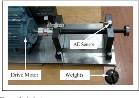 Figure 1 From Fault Severity Identification Of Roller Bearings Using