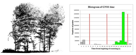 Gnss Time Based Clustering Of Mobile Laser Scanning Data From Forest