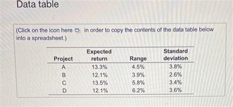Solved Standard Deviation Versus Coefficient Of Variation As