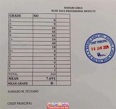 2023 KCSE Past Papers With Marking Schemes Teacher Co Ke