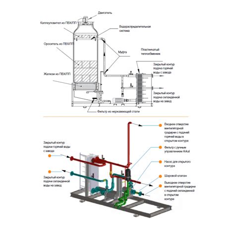 Plugnplay Cooling Systems купить в Киеве генератор азота с доставкой по Украине от Cryo Tm