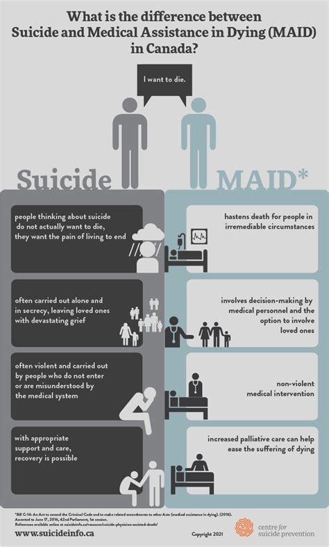 Physician Assisted Deathmaid And Suicide Centre For Suicide