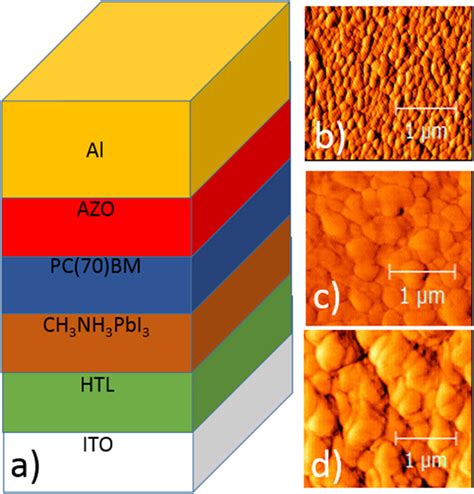 The Effect Of Hole Transporting Layer In Charge Accumulation Properties Of P I N Perovskite