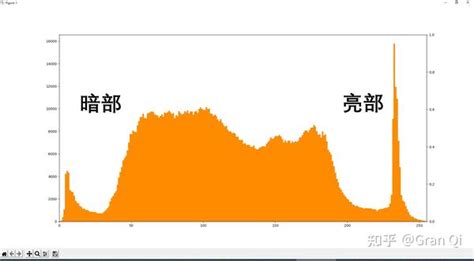 直方图均衡化（histogram equalization） 知乎