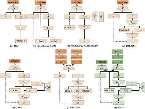 Figure 3 From Geometry Guided Pose Invariant Facial Expression Recognition Semantic Scholar