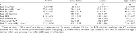 Peak Physiological Responses During Incremental Cycling Exercise