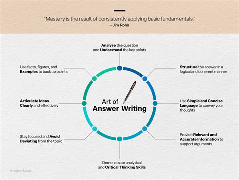 How To Write Answers For UPSC IAS Mains Exam
