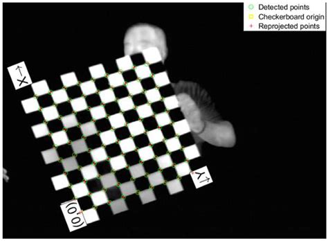 Detection And Localization Of Small Moving Objects In The Presence Of Sensor And Platform Movement