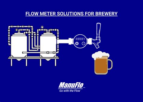 Flow Meter Home Brewing At Paul Manzano Blog