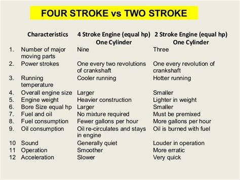2 Stroke Engine Vs 4 Stroke Engine