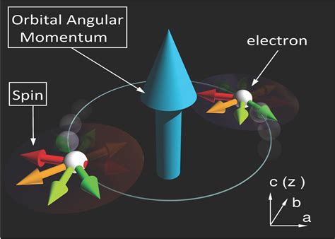 Physics Of Quantum Materials