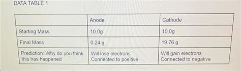 solved data table 1 data table 2 1 explain what is