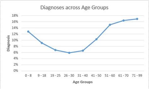 Excel Chart Histogram Frequency Polygon TechMbaBi