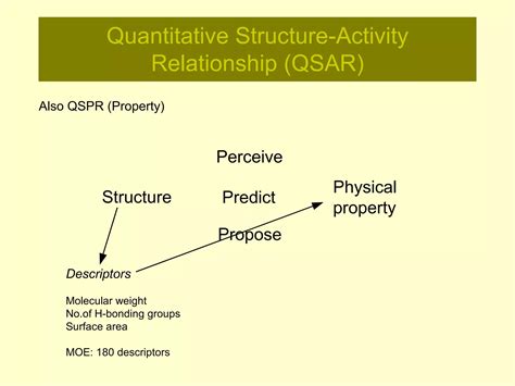 Data Analysis In Qsar Ppt