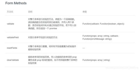 Vue学习（五）登陆页面之重置和发起登陆请求及弹窗提示vue3 Admin Element 登陆失败的提示怎么改 Csdn博客