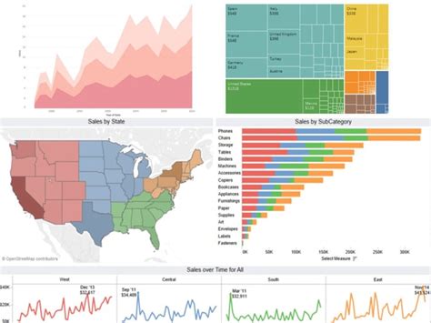 An Interactive Tableau Dashboard From Your Data In Excel Or Google Sheets Upwork