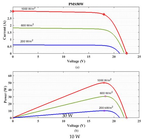 Applied Sciences Free Full Text Modified Levy Flight Optimization