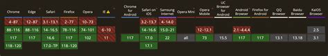 Using New Pseudo Class Selectors In 2023 Norday Tech
