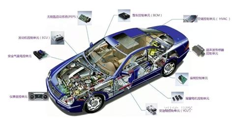车身控制模块bcm设计与开发方法详解
