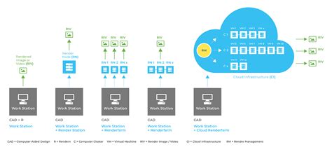 Cloudandheat Cloud Rendering Iaas Based Rendering