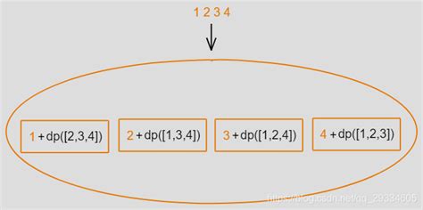 N个数 全排列算法1685 N个数的全排列 Csdn博客 N个数 全排列算法1685 N个数的全排列 Csdn博客